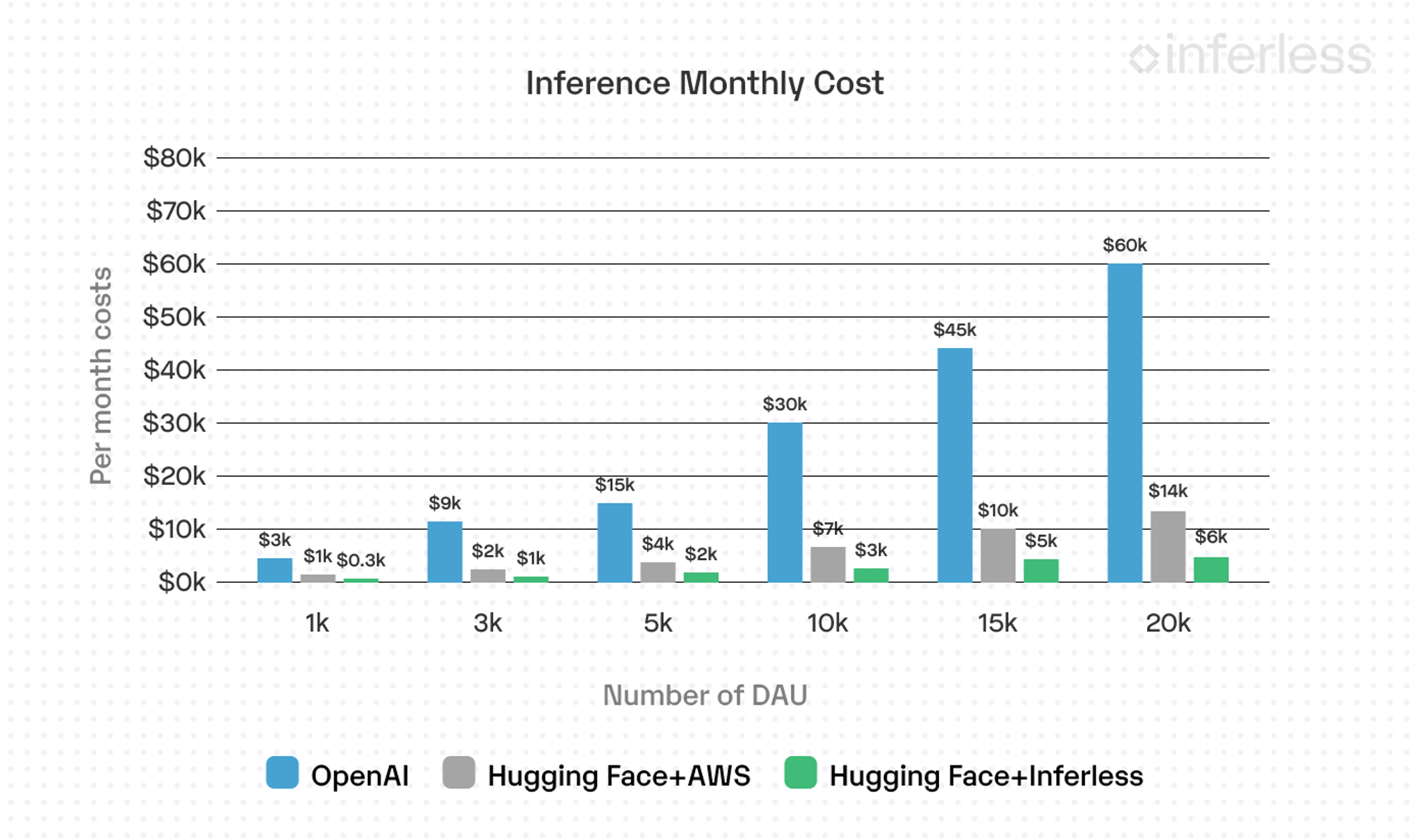 Unraveling GPU Inference Costs for Fine-tuned Open-source Models V/S Closed Platforms - MLOps ...